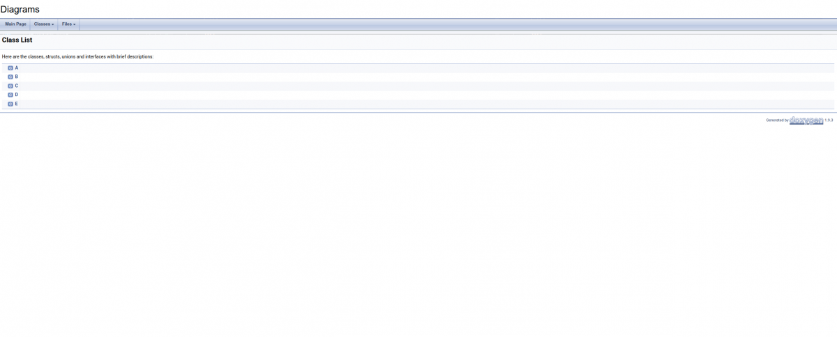 Doxygen With Cc Code Intrinsic 