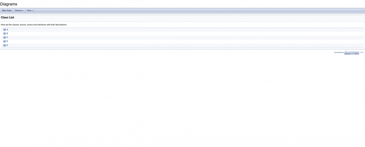 Doxygen with C/C++ - Code Intrinsic